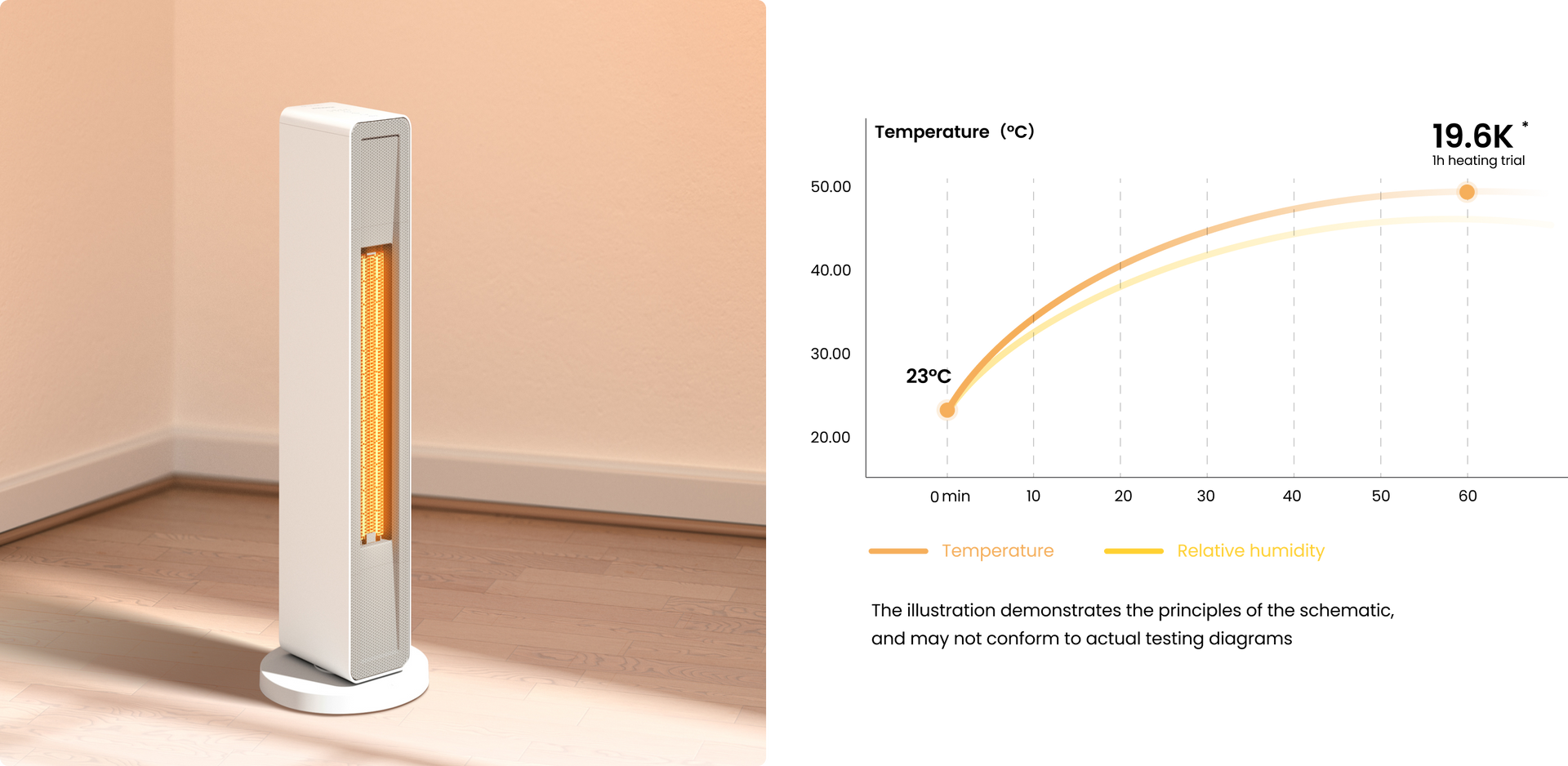 Smartmi Store | Smartmi Fan Heater - smartmi US