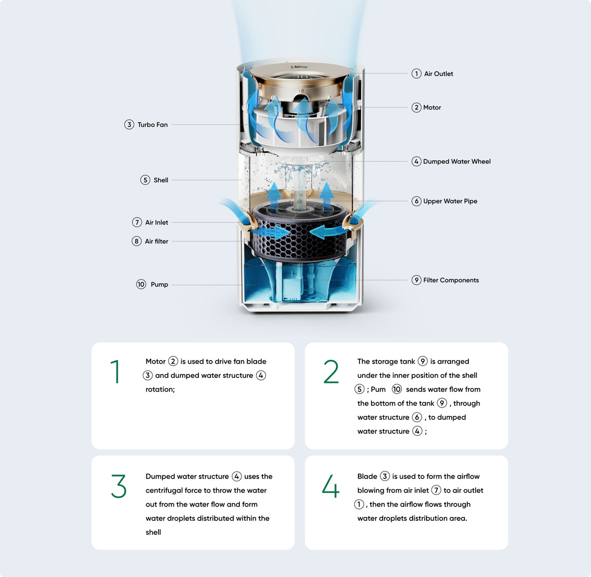 Smartmi Humidifier Rainforest - smartmi US