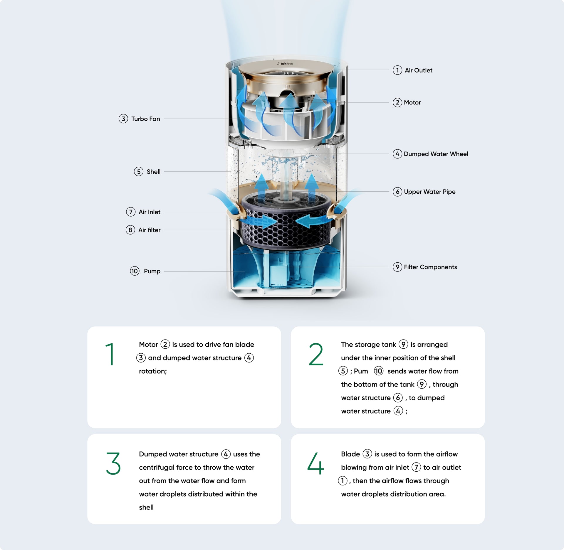 Smartmi Humidifier Rainforest - smartmi US