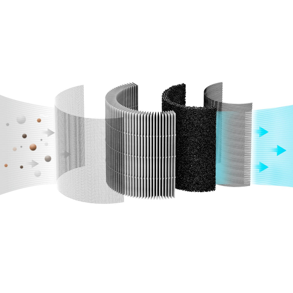 Smartmi Store | Air purifier P1 Filter Purchasing - smartmi US